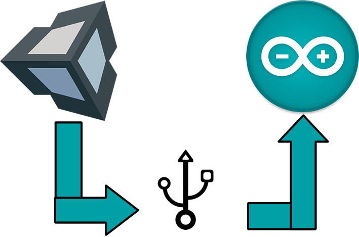 Unity Arduino Haberleşme #2 – İbrahim Özçelik